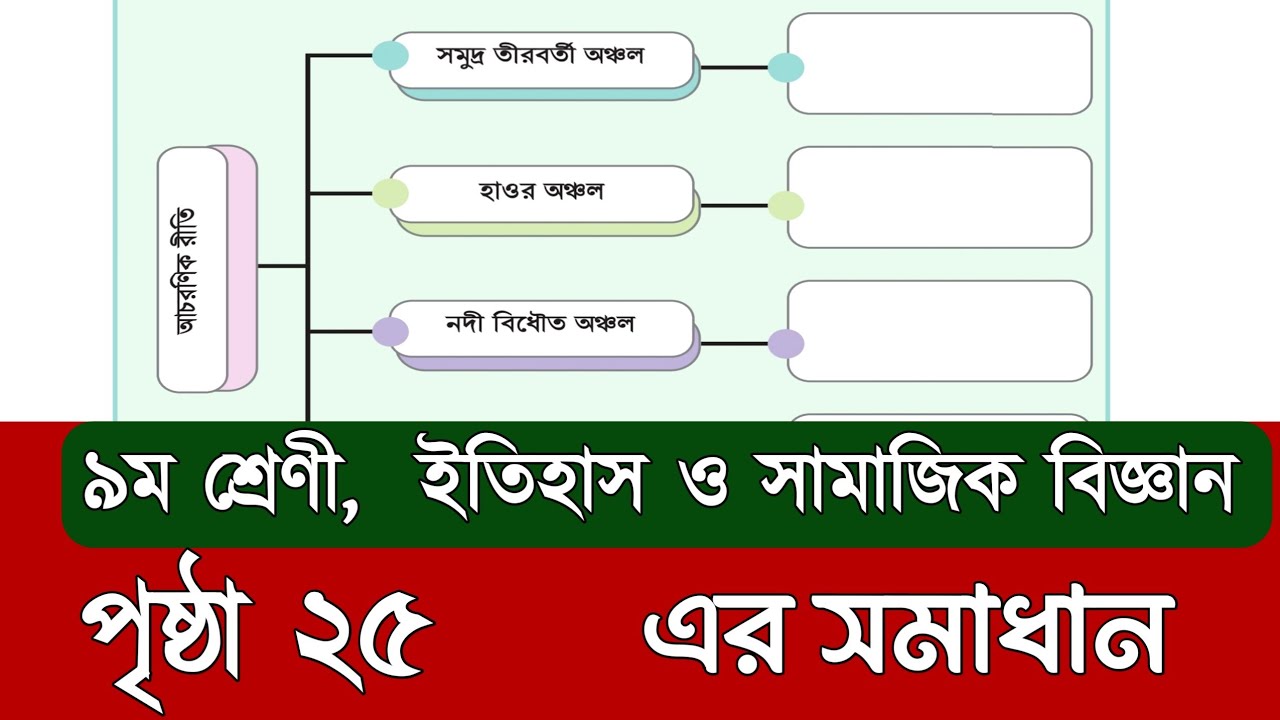Class 9 itihas page 25 |৯ম শ্রেণীর ইতিহাস ও সামাজিক বিজ্ঞান পৃষ্ঠা ২৫ ...