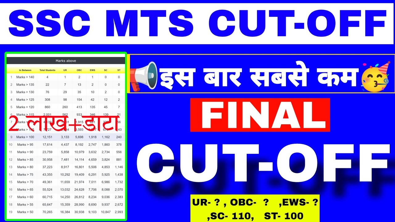 SSC MTS 2024 CUTOFF | MTS SAFE SCORE | MTS EXPECTED CUT-OFF 2024 | SSC ...