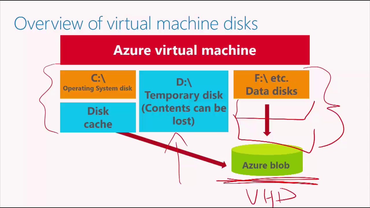 8 MANAGING VIRTUAL MACHINES PART 2 - YouTube