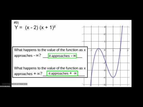 Polynomial x intercepts, multiplicity, and graphs PART 2 - YouTube