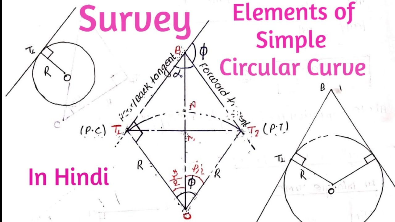 Element of simple circular curve (Survey) in Hindi - YouTube