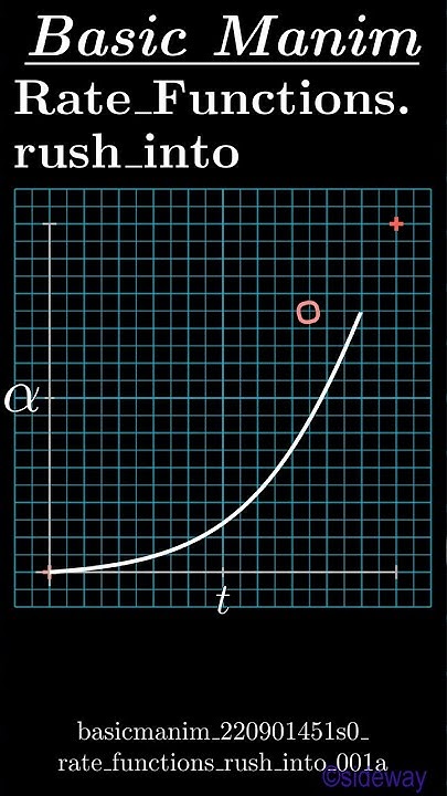 basic manim .220901451s0 rate_functions .rush_into 001a - YouTube