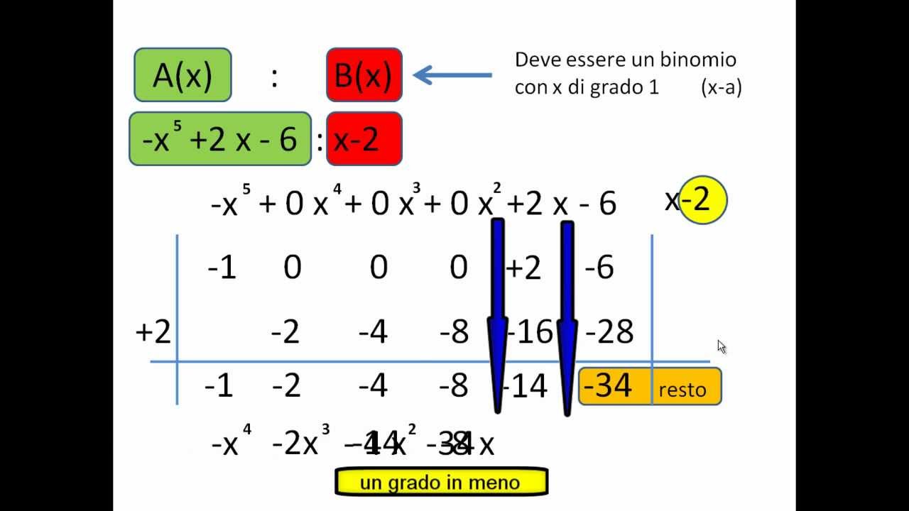 REGOLA DI RUFFINI - YouTube