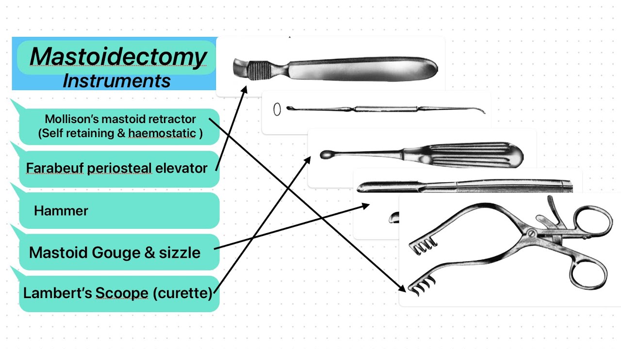 ENT instruments (13) : Mastoidectomy | mollison’s mastoid retractor ...