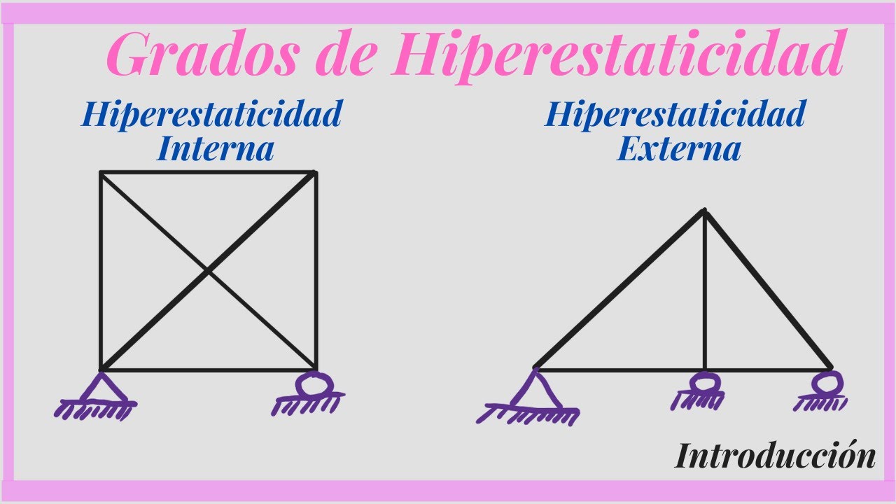 Sesión 5: Análisis Estructural Grados de Hiperestaticidad en Armaduras - YouTube