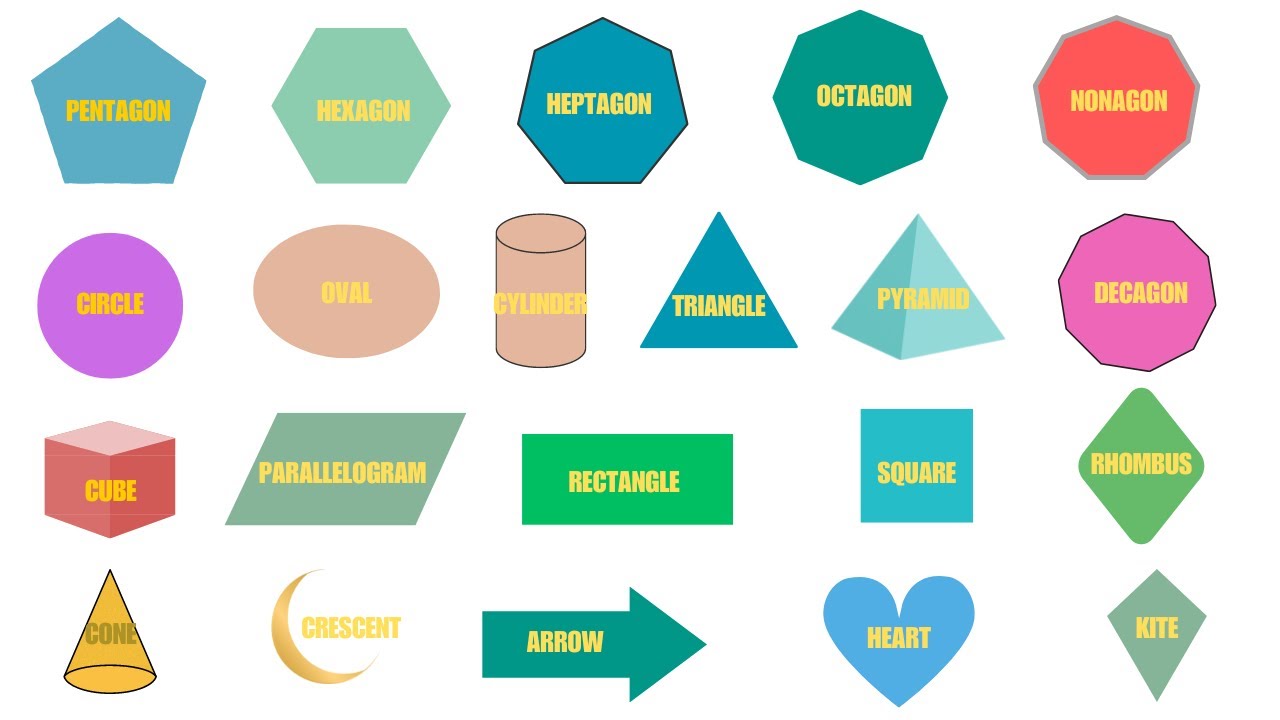 Shapes In English | Geometric Shapes In English | Shapes Vocabulary ...