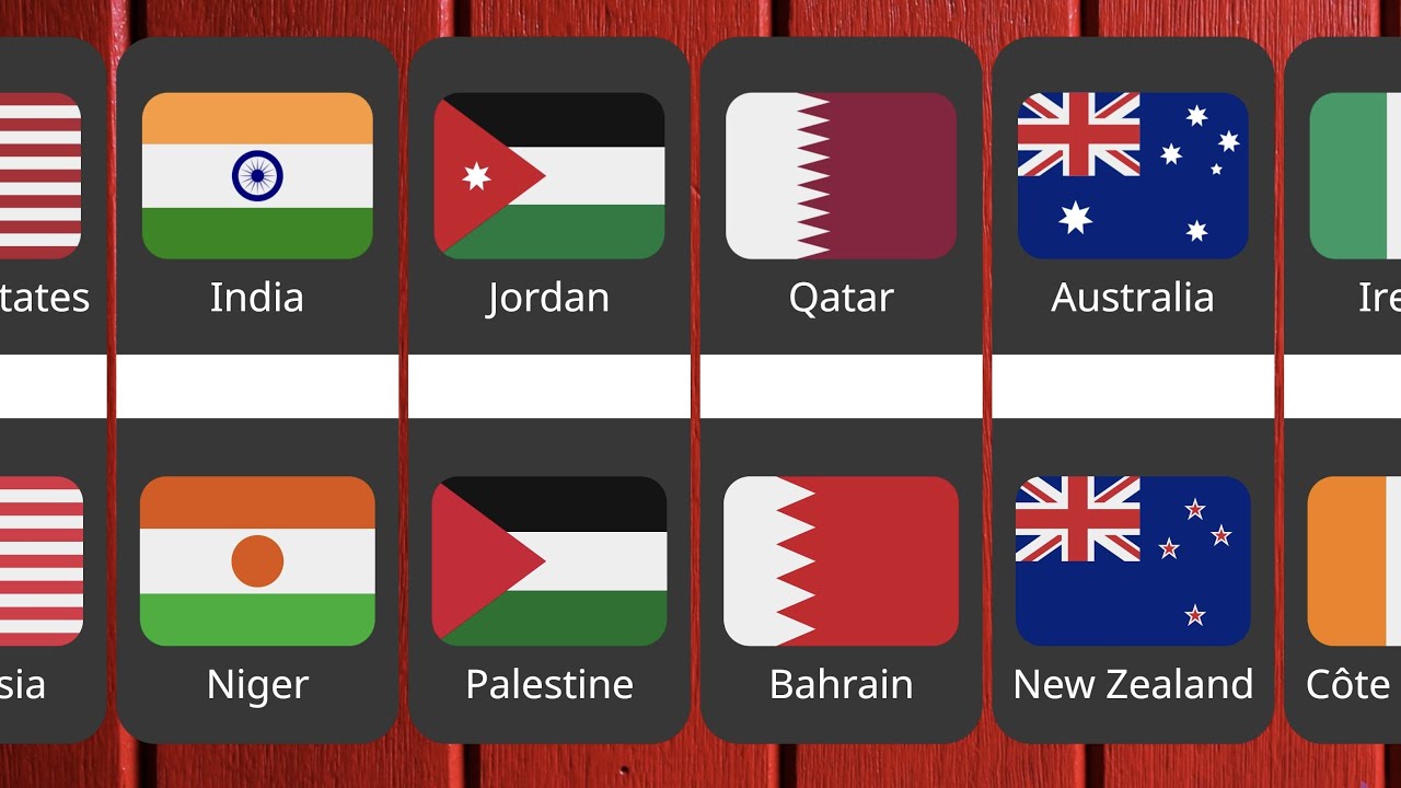 Countries With Similar Flags - YouTube