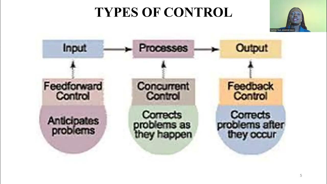 CONTROLLING AS A FUNCTION OF MGT - YouTube