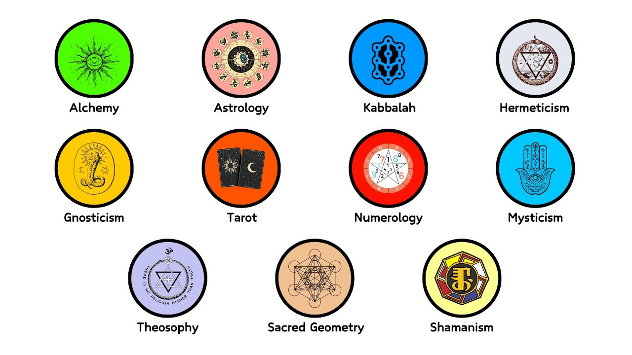 Every ESOTERIC KNOWLEDGE Explained in 17 minutes - YouTube