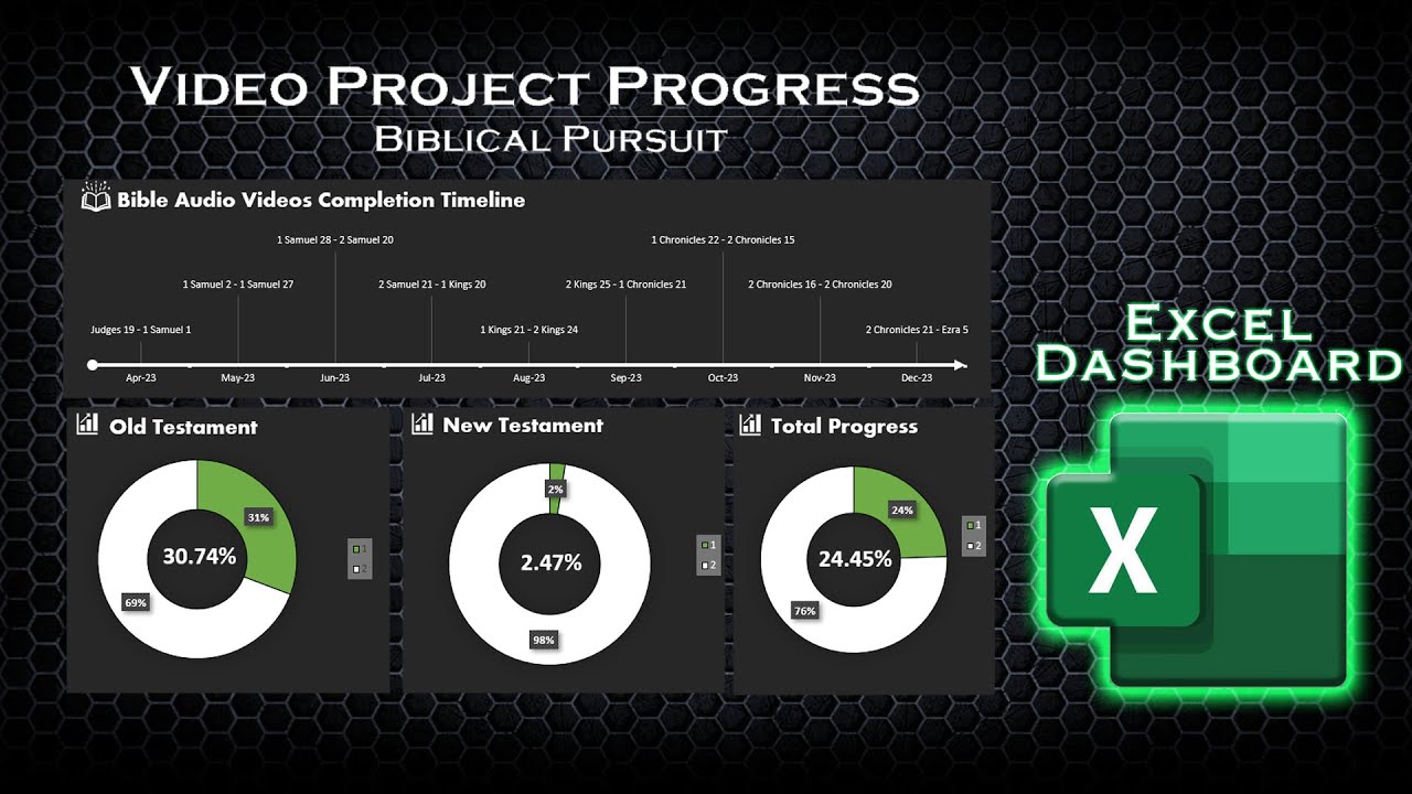 Video Project Progress Tracking Chart & Timeline! Website Embedded ...