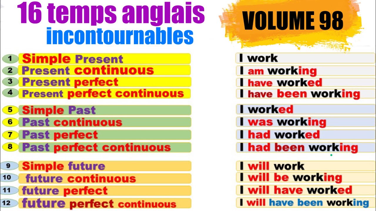 conjugaison anglaise de A à Z. Tous les temps à connaître par coeur ...