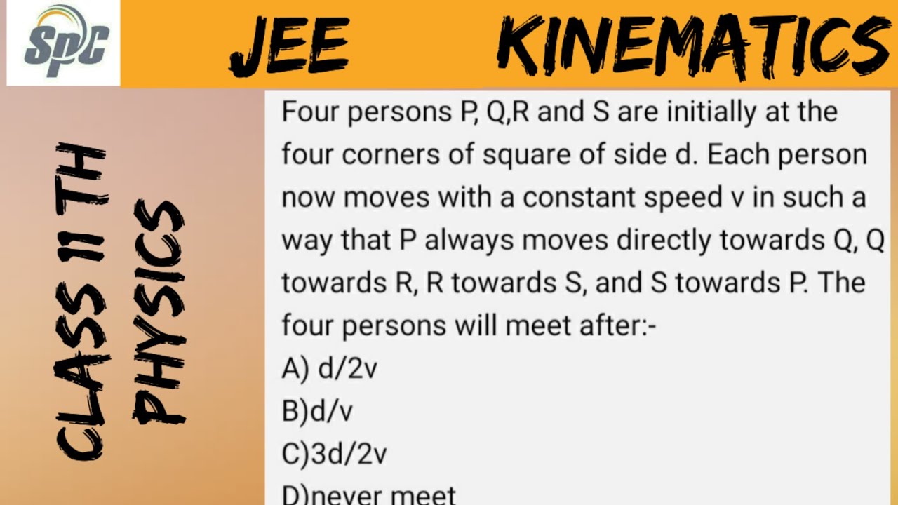 Four persons P,Q,R and S are initially at the four corners of square of ...