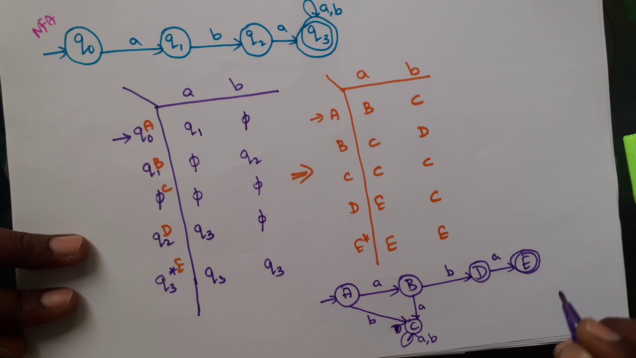 TOC part 14 - NFA to DFA Lazy Subset Construction method in Tamil - YouTube