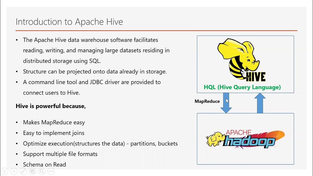 Apache Hive Concepts | Apache Hadoop | Part 1 - YouTube