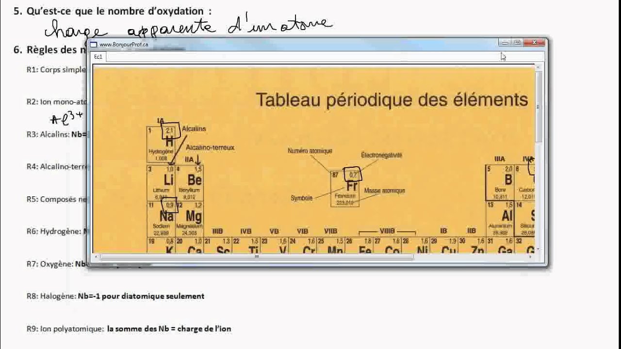 Secondaire 5 Chimie, CHI-5043-2 Québec: Oxydo-réduction, Nombre d ...