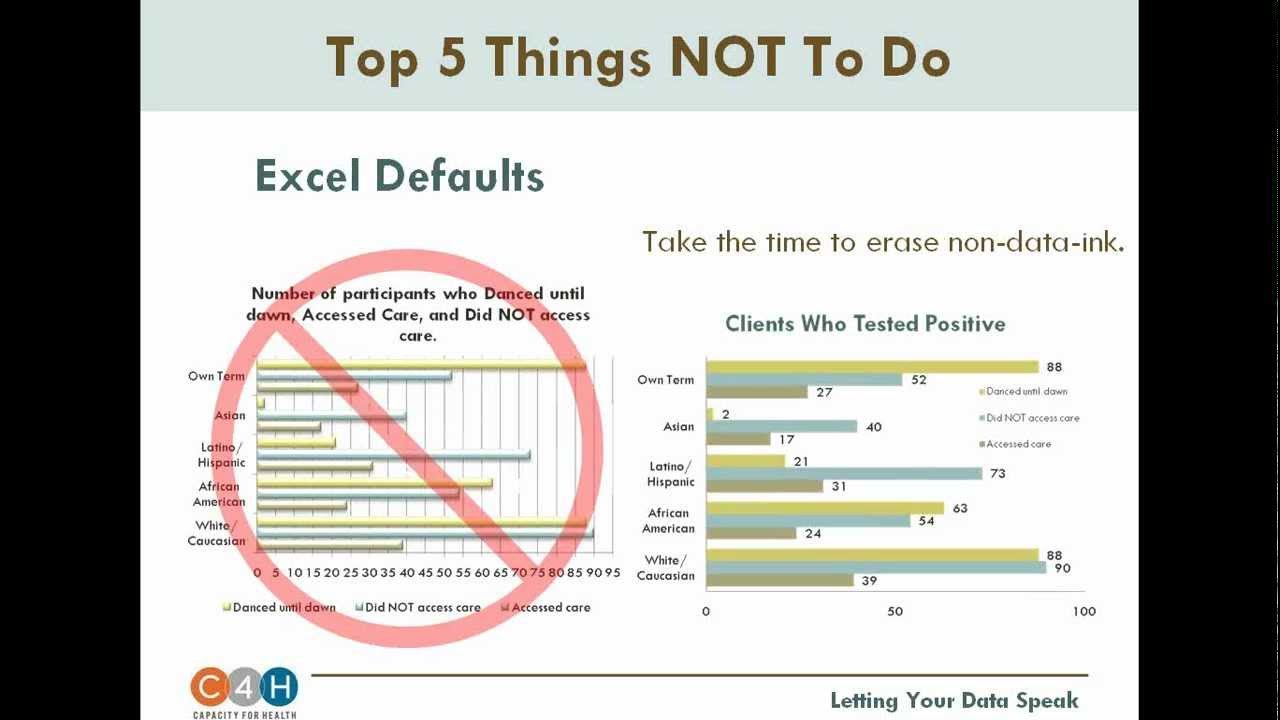 WEBINAR: Letting Your Data Speak: Tips for Presenting Data Effectively ...
