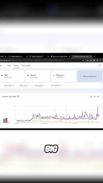 XRP Surges in Popularity: Is Ethereum Losing Its Edge? - YouTube