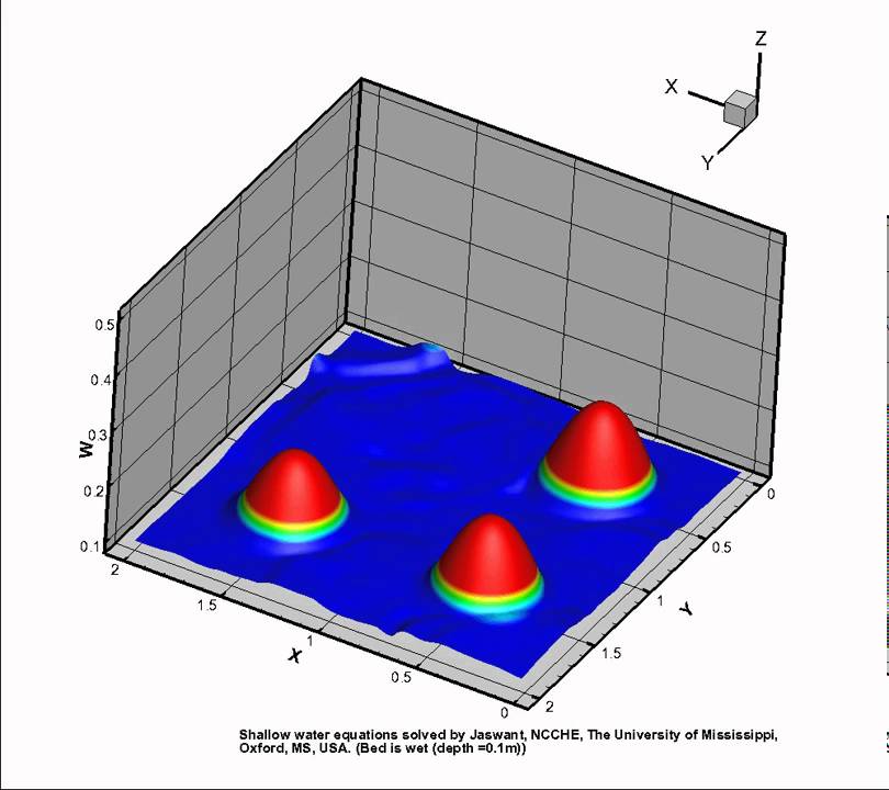 Shallow Water equations on uneven topography - YouTube