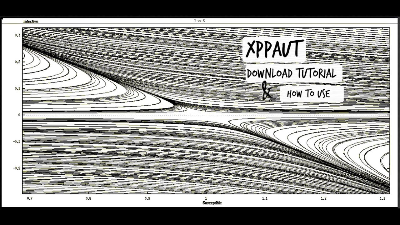 XPPAUT download tutorial and how to use - YouTube