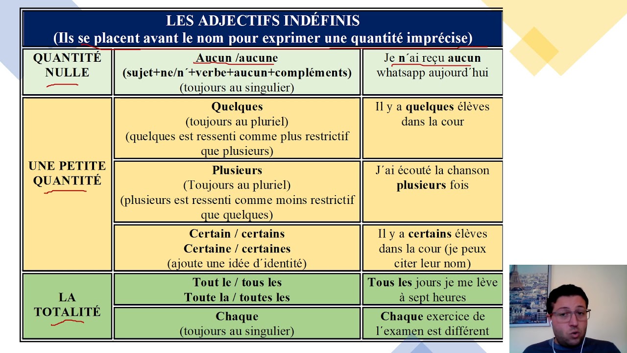 23 6 EXPRIMER UNE QUANTITÉ, LES ADJECTIFS INDÉFINIS - YouTube