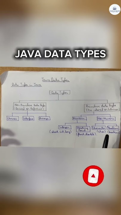 Java data type | # short video | # java programming language | career exploration by khushi ...