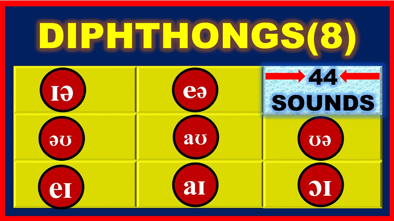 DIPHTHONGS IN ENGLISH I DIPHTHONG SOUNDS I VOWELS IN ENGLISH - YouTube