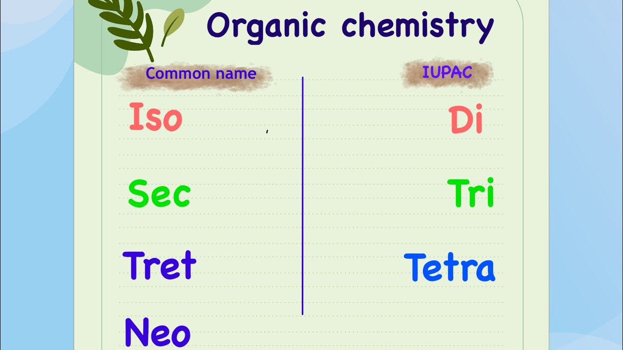 Common name iso,sec,tert,neo,di,tri - YouTube