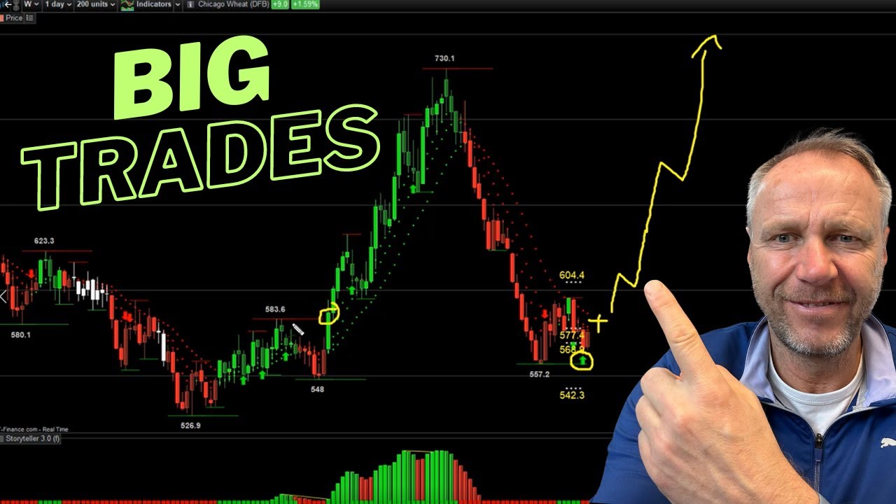 This is a follow-on video from the Big Trades Webinar, Part 2 of this ...