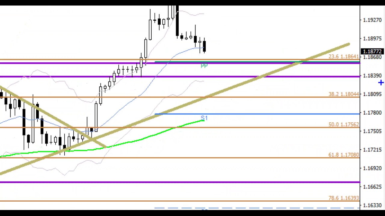 Trading Decisions Zones with Candles and Trend Lines - YouTube