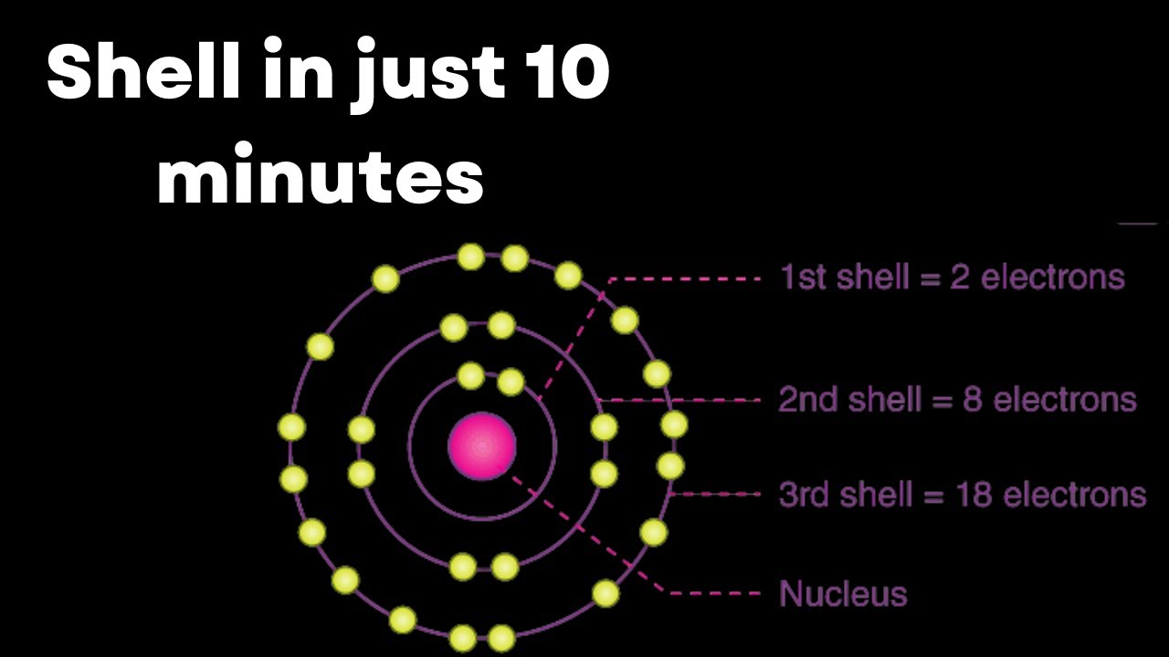 Lecture 1: What is Shell | Structure of Atom #parhleeverything - YouTube