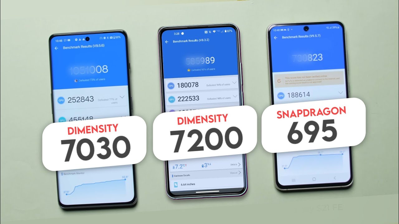 Dimensity 7030 Vs Dimensity 7200 Vs Snapdragon 695 | Antutu Benchmark ...
