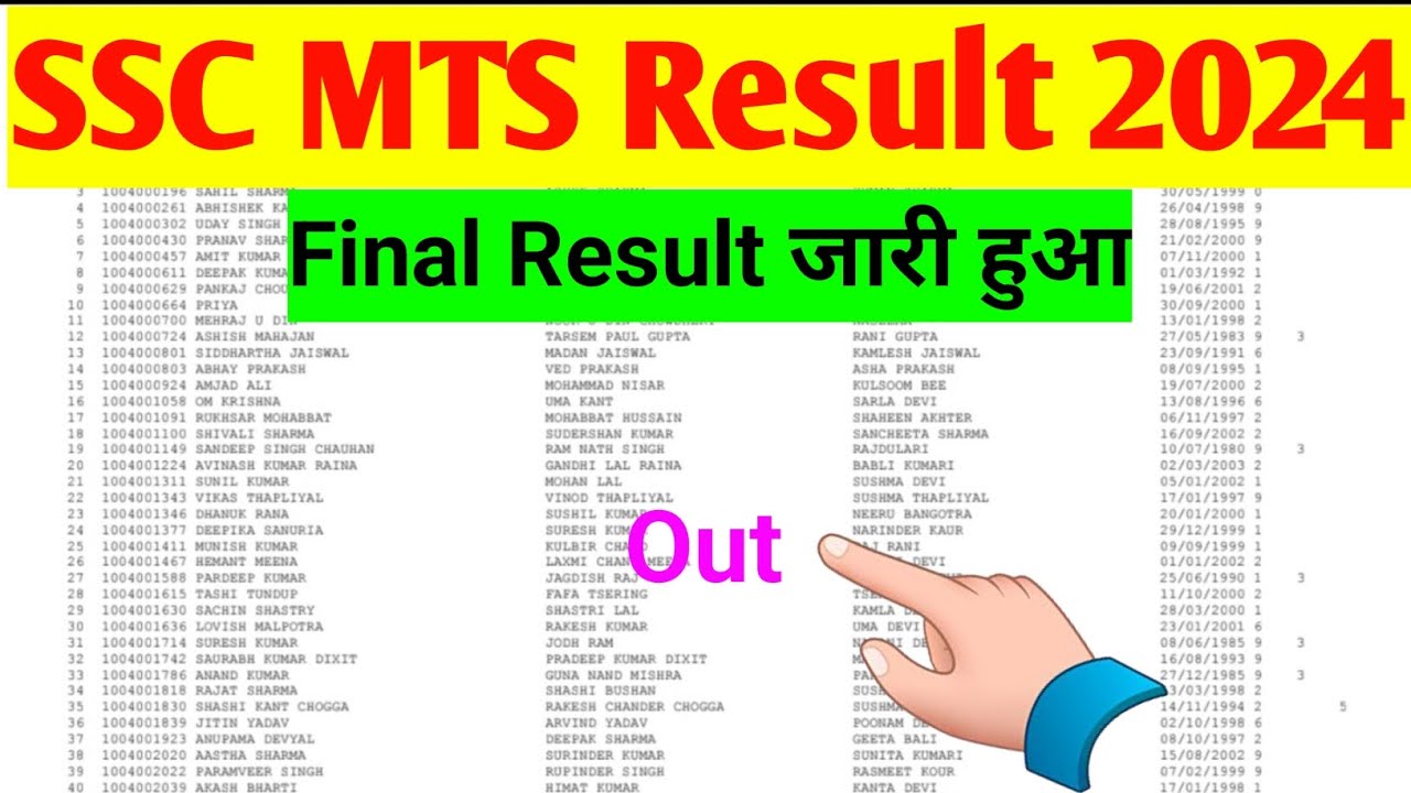 SSC MTS Result 2024 ? SSC MTS Result 2024 Kaise Check kare SSC MTS ...