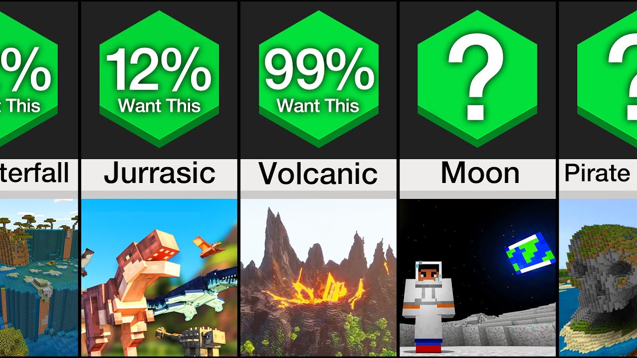 Comparison: Minecraft Future Biomes - YouTube