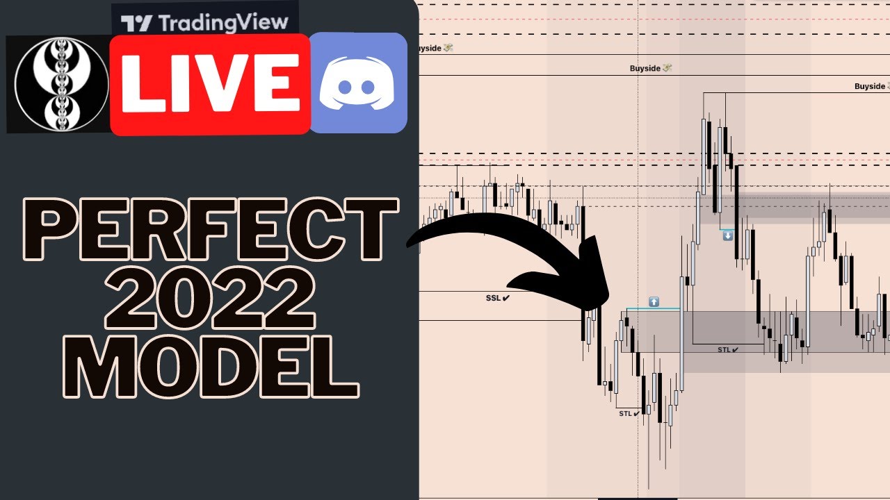 HOW TO USE ICT CONCEPTS #14 | Tape Reading Exercise! - YouTube