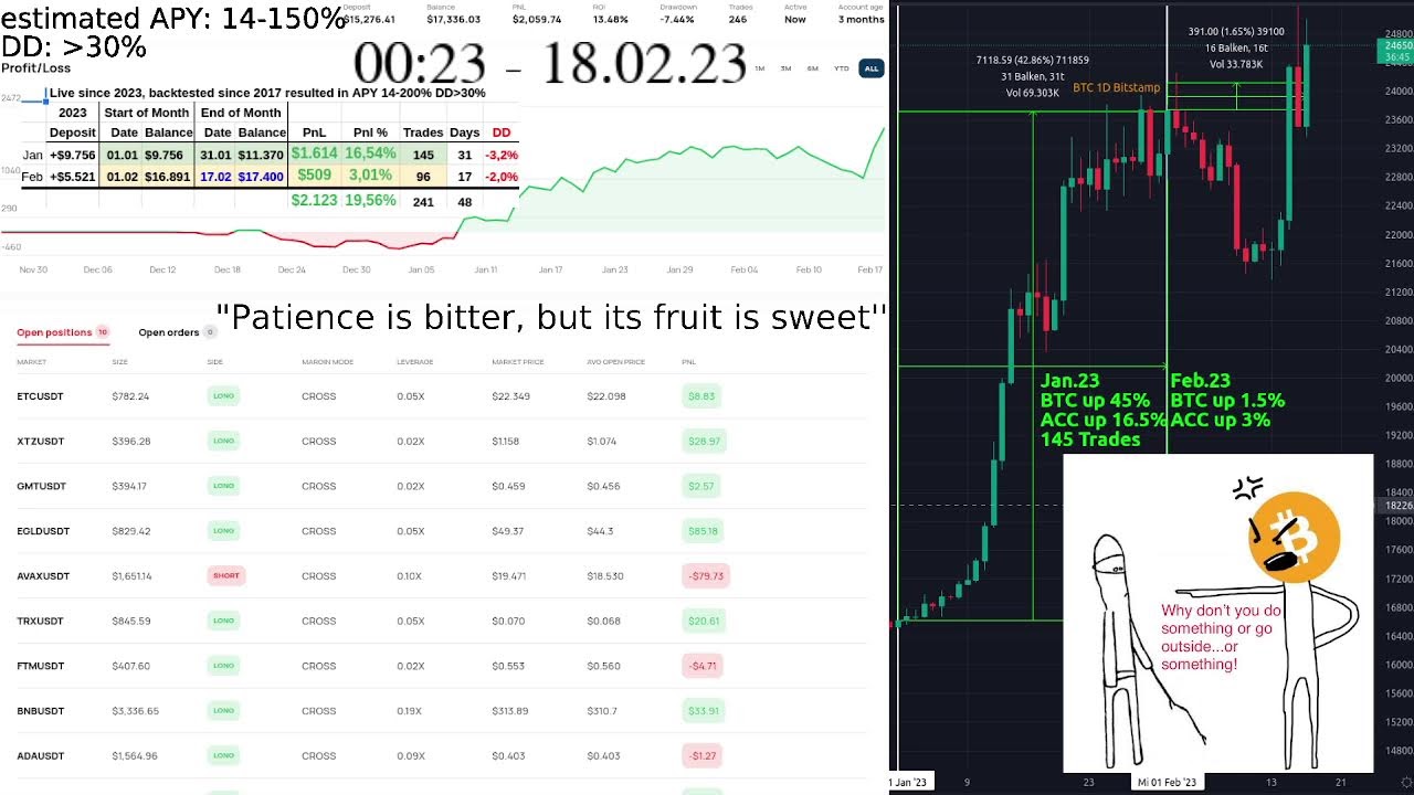 Livestream - 15K to one million - Trading 24/7 cryptocurrency - YouTube