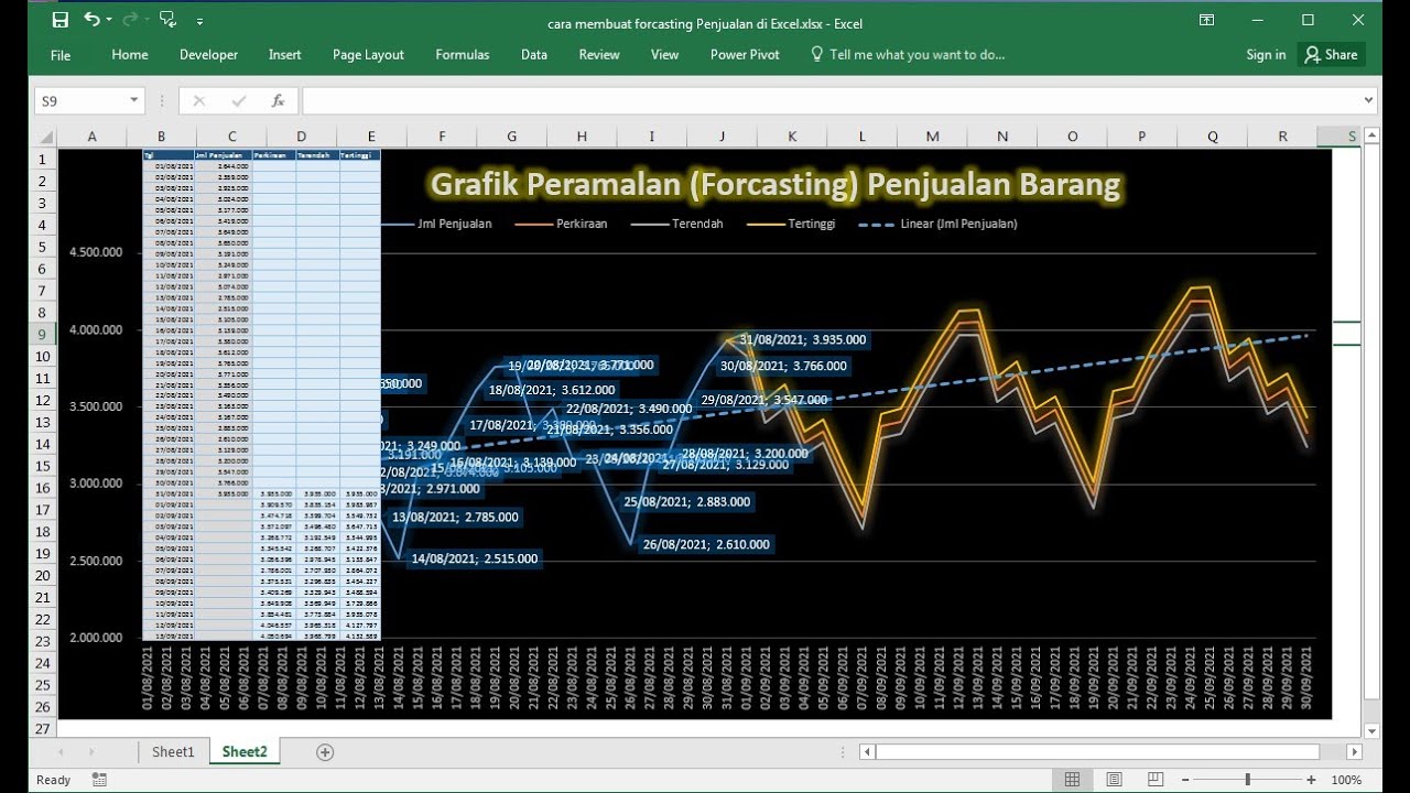 cara membuat perkiraan peramalan (forcasting) Penjualan di Excel dengan ...