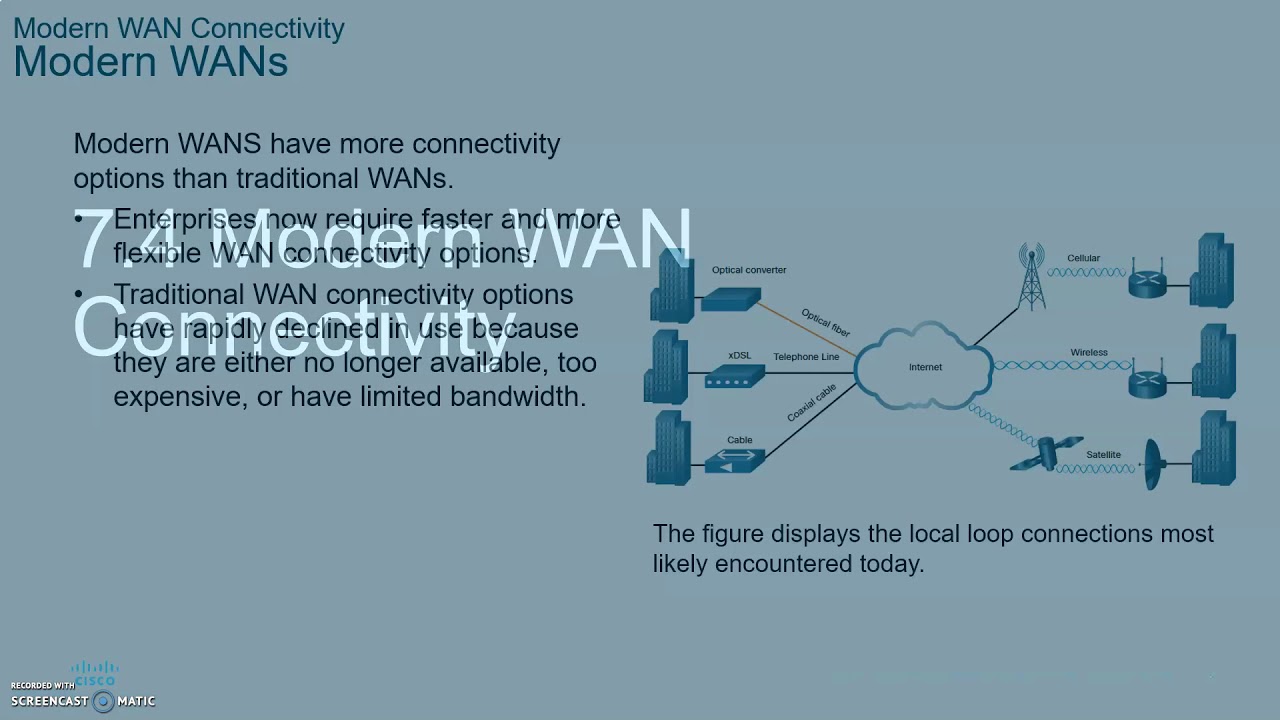 Ccna 7 Ensa Enterprise Networks Security And Automation Module 7 Wan Concepts Part 2 Youtube