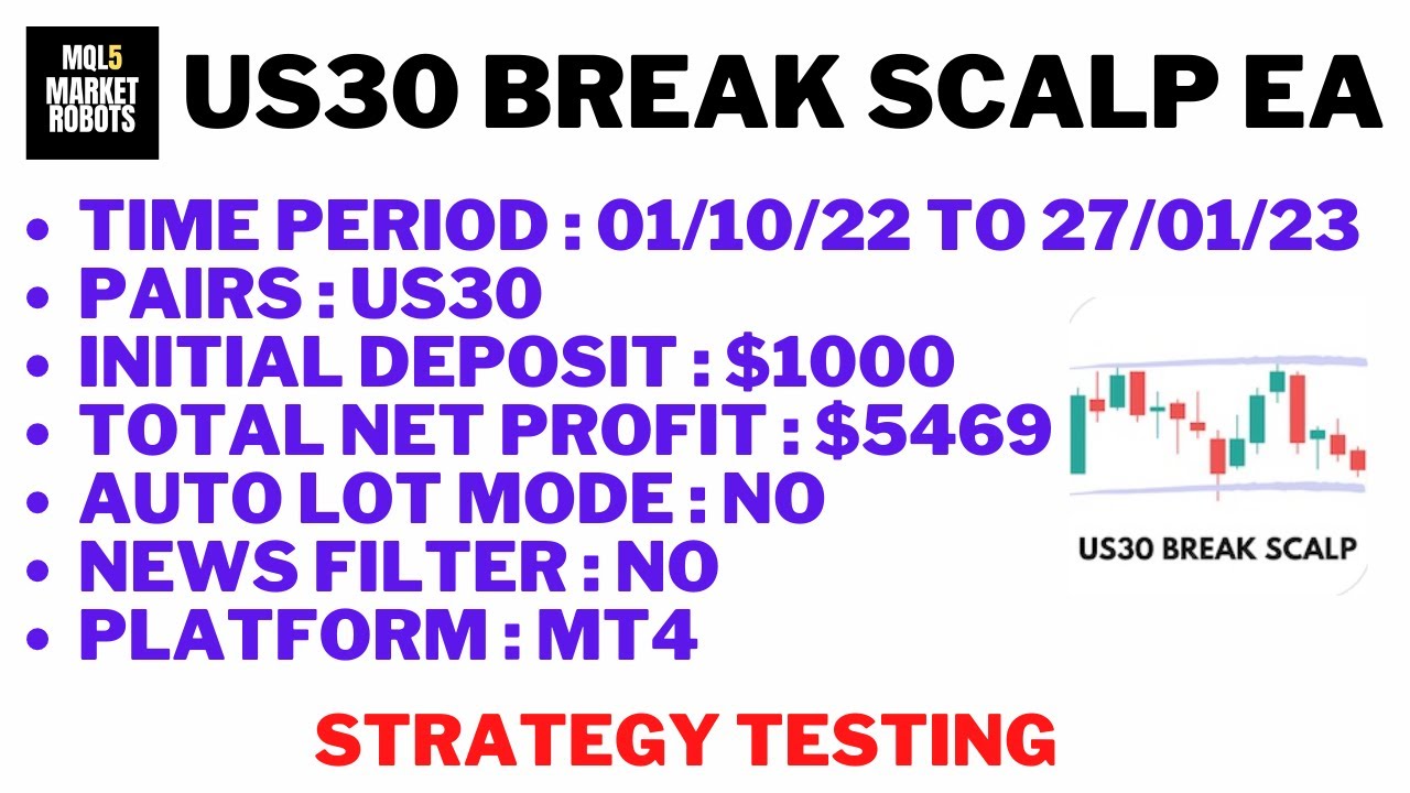 US30 Break Scalp EA MT4 Forex Robot strategy Testing - YouTube