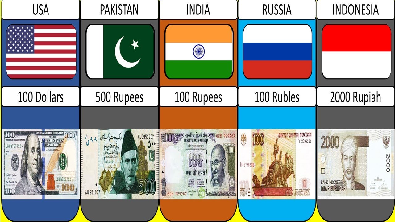 Bank Notes From Different Countries | Currency Notes of Different ...