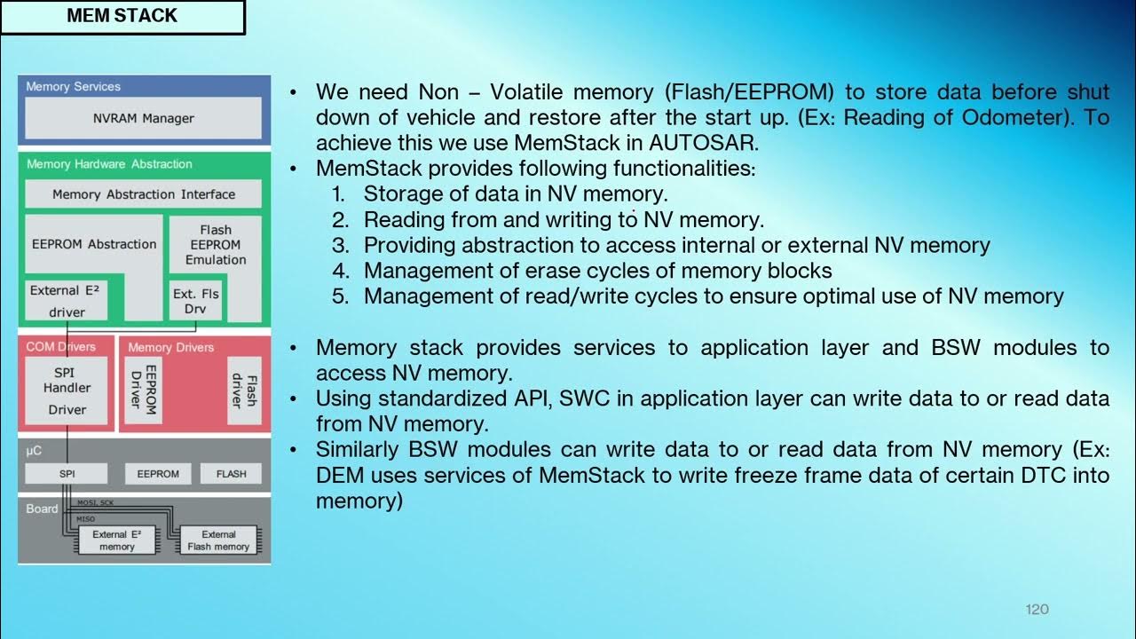 62. Memory Stack - YouTube