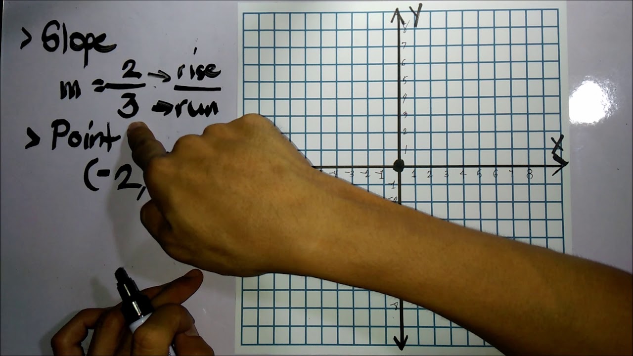 Graphing a Line Given the Slope and a Point (Tagalog - English) - YouTube