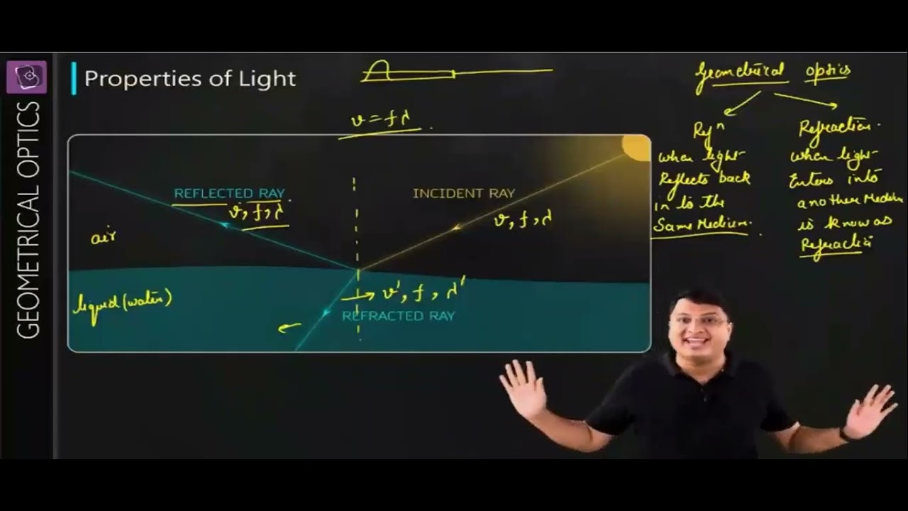 PHYSICS - RAY OPTICS - L1 - YouTube