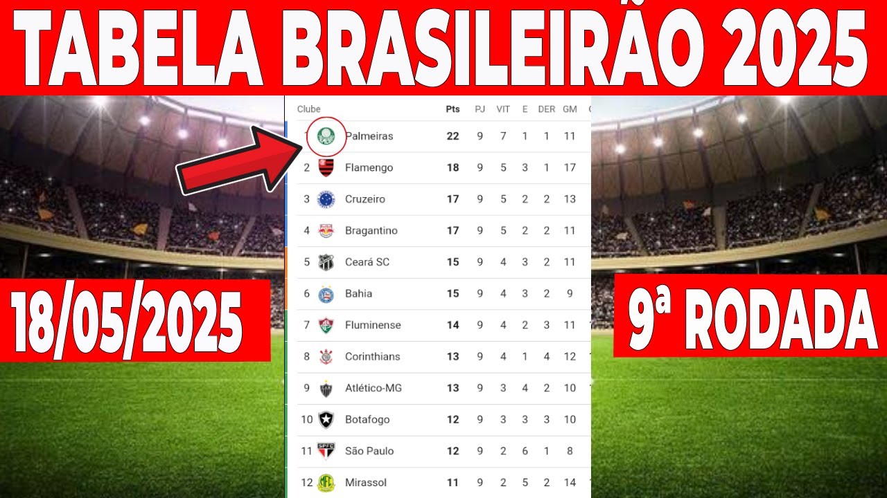 CLASSIFICAÇÃO TABELA DO BRASILEIRÃO 2025 SÉRIE A - CAMPEONATO ...