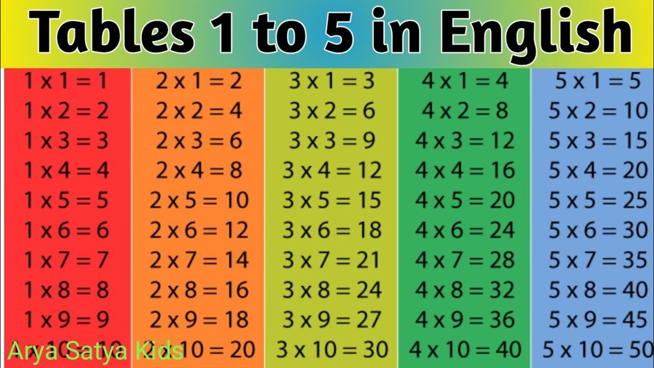 Table | learn for kids table | पहाड़े सीखे| table hindi and english| 2 ...