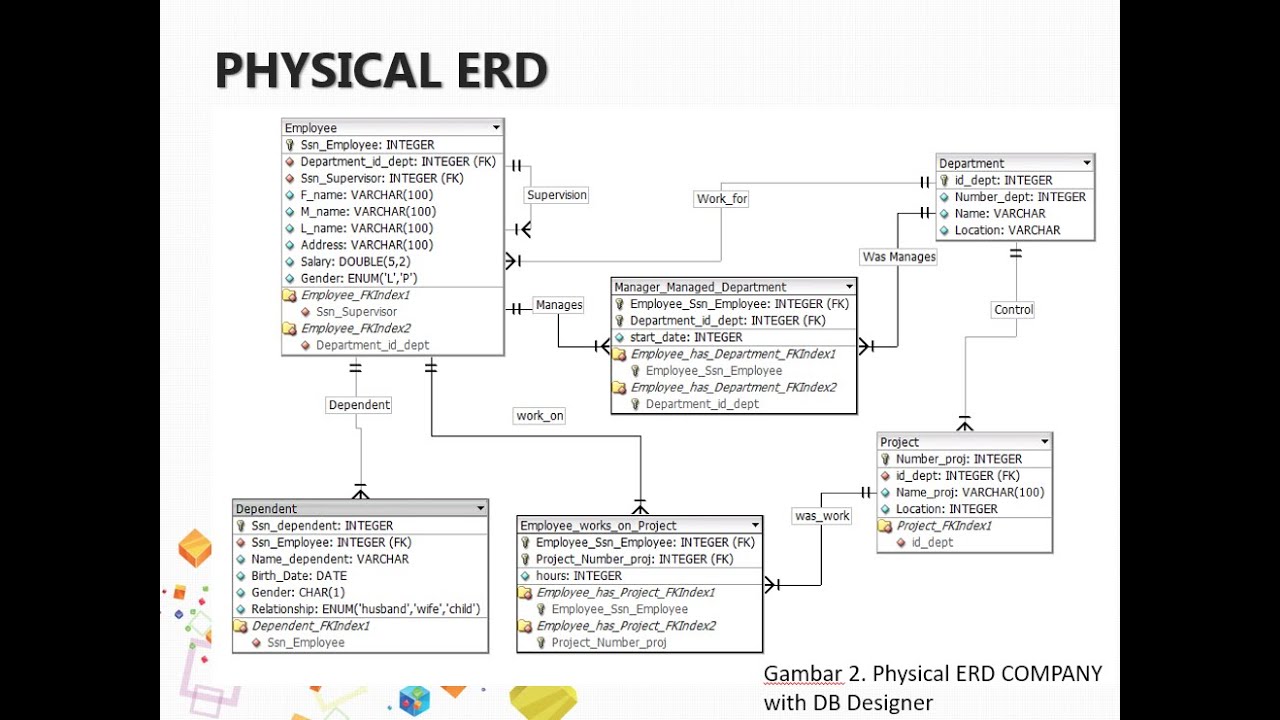 ER Mapping - YouTube