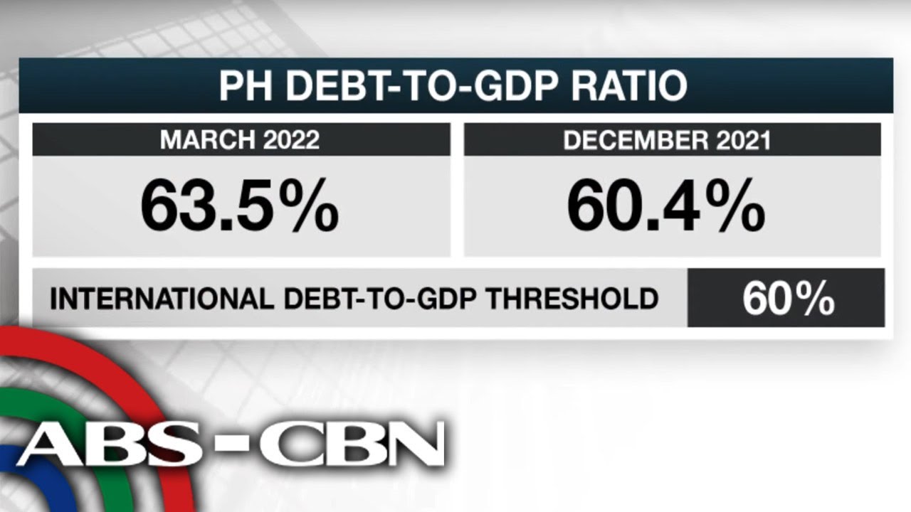 Philippines' debt-to-GDP ratio balloons to 63.5 percent as of end March ...