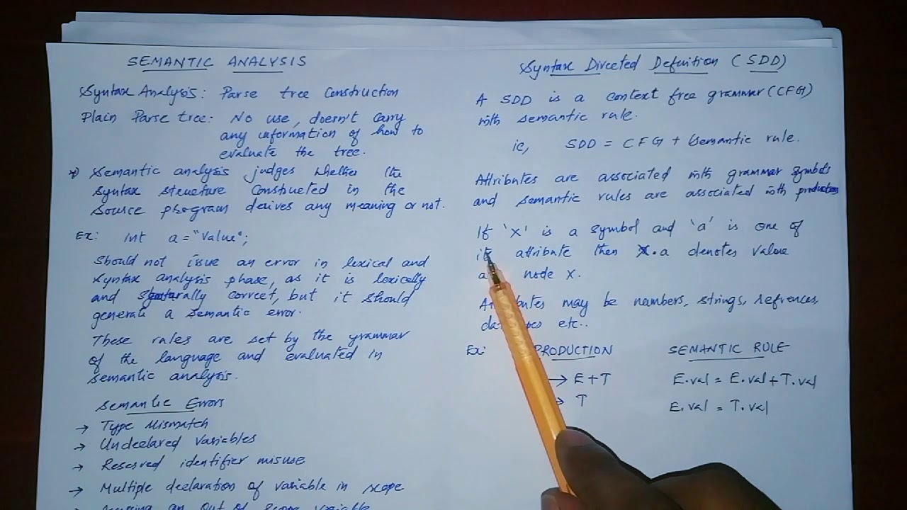 Syntax Directed Defintion-SDD - YouTube