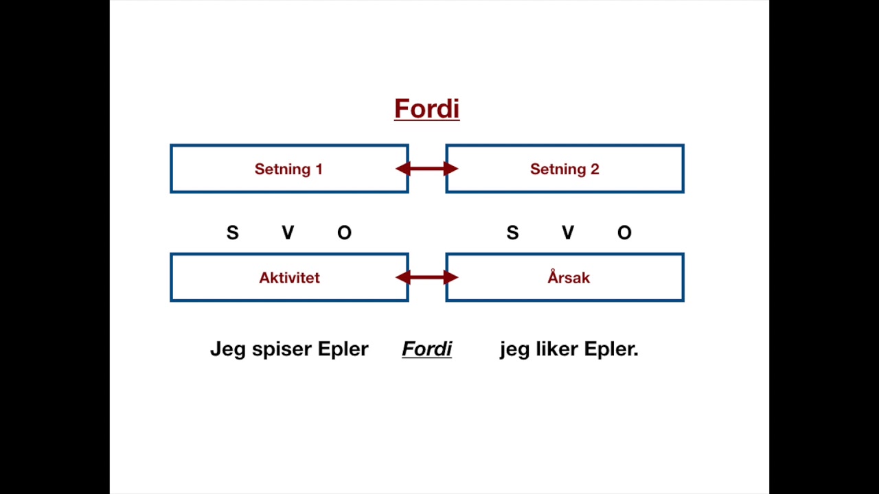 Fordi og Derfor - YouTube