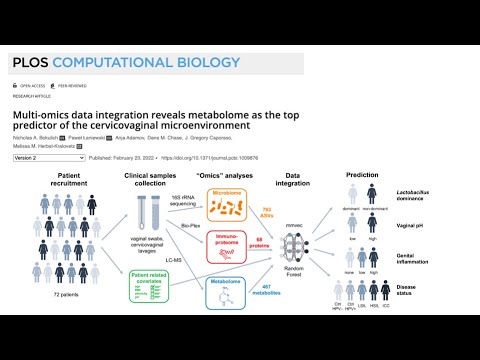 Machine learning in bioinformatics (part 1)