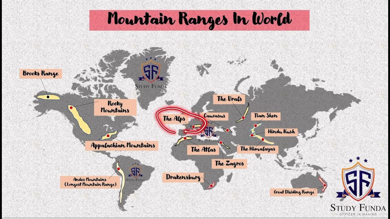World Mapping Lec-09 I Mountain Ranges in World - YouTube